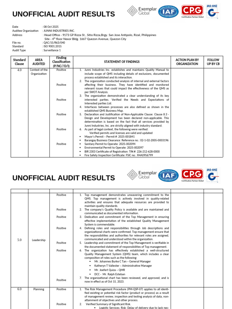 JUNNI Industries Un-Official Audit Report Oct 2025 | PDF | Audit | Quality Management System