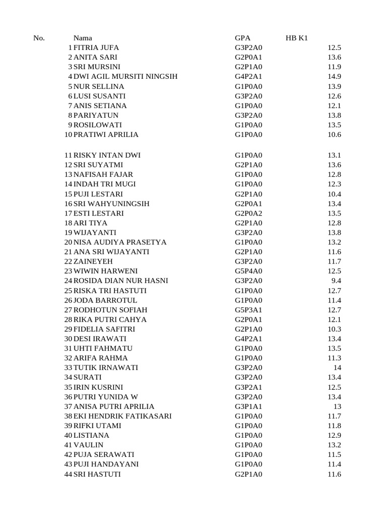 Data Olah | PDF