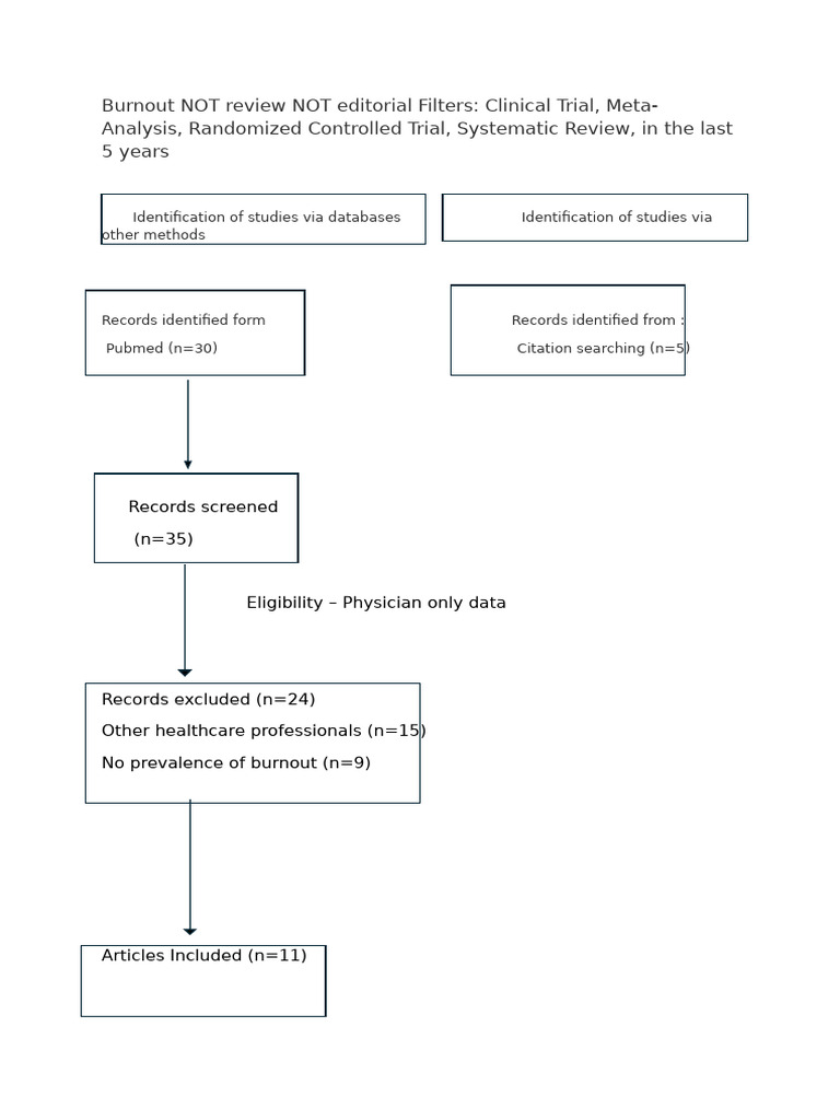 Flowchart | PDF