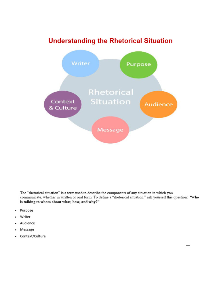 Understanding Rhetorical Situations | PDF | Audience | Rhetoric