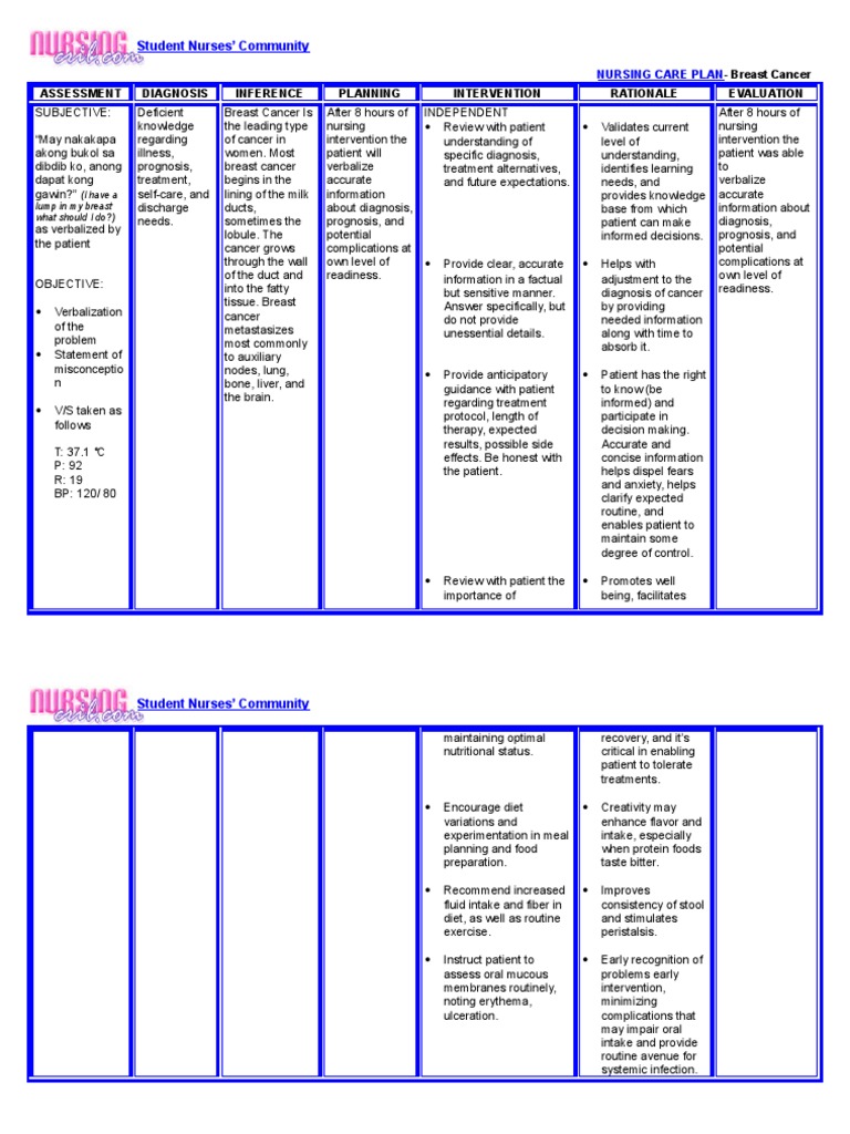 Nursing Care Plan Breast-Cancer | PDF | Breast Cancer | Cancer