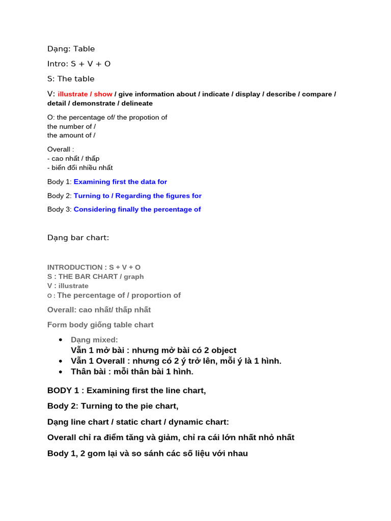Ielts Writing Task 1 | PDF