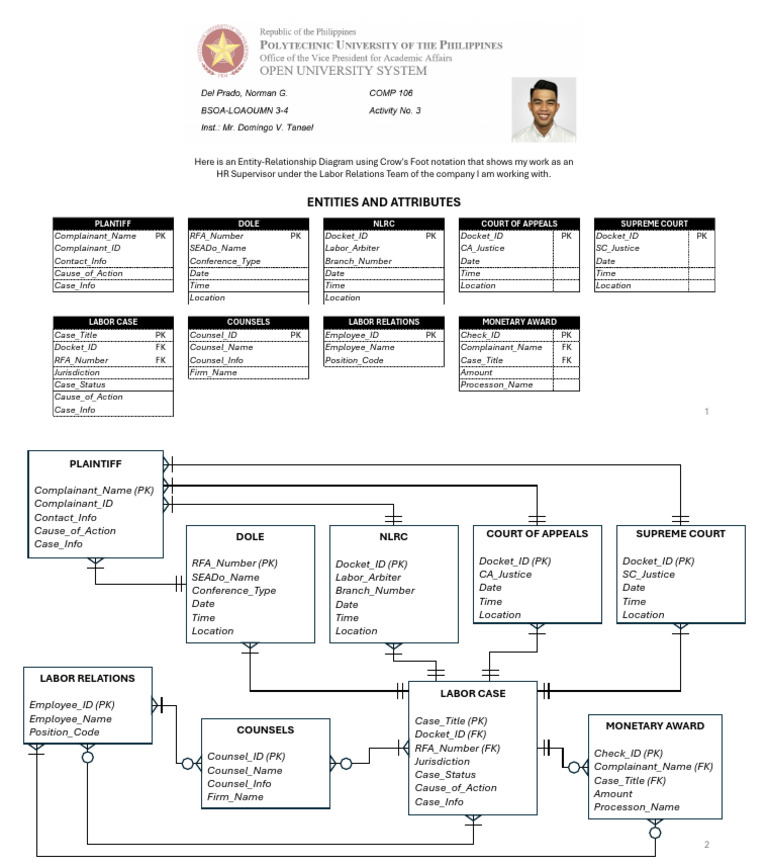 HR Supervisor Labor Relations ERD | PDF | Justice | Crime & Violence
