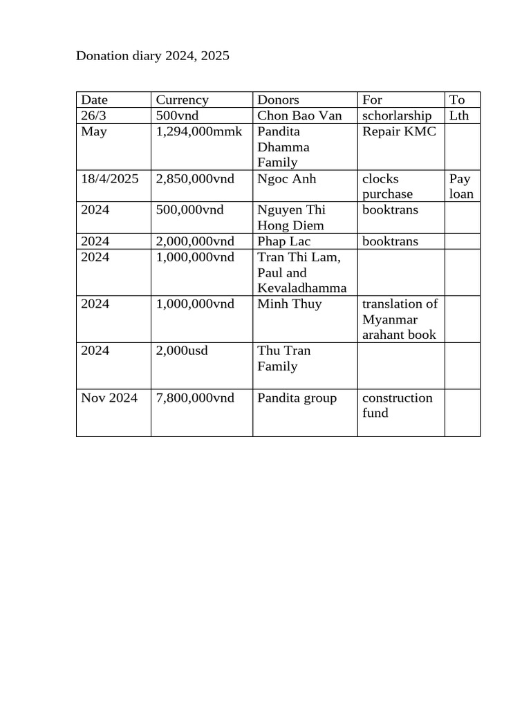 2024-2025 Donation Diary Summary | PDF