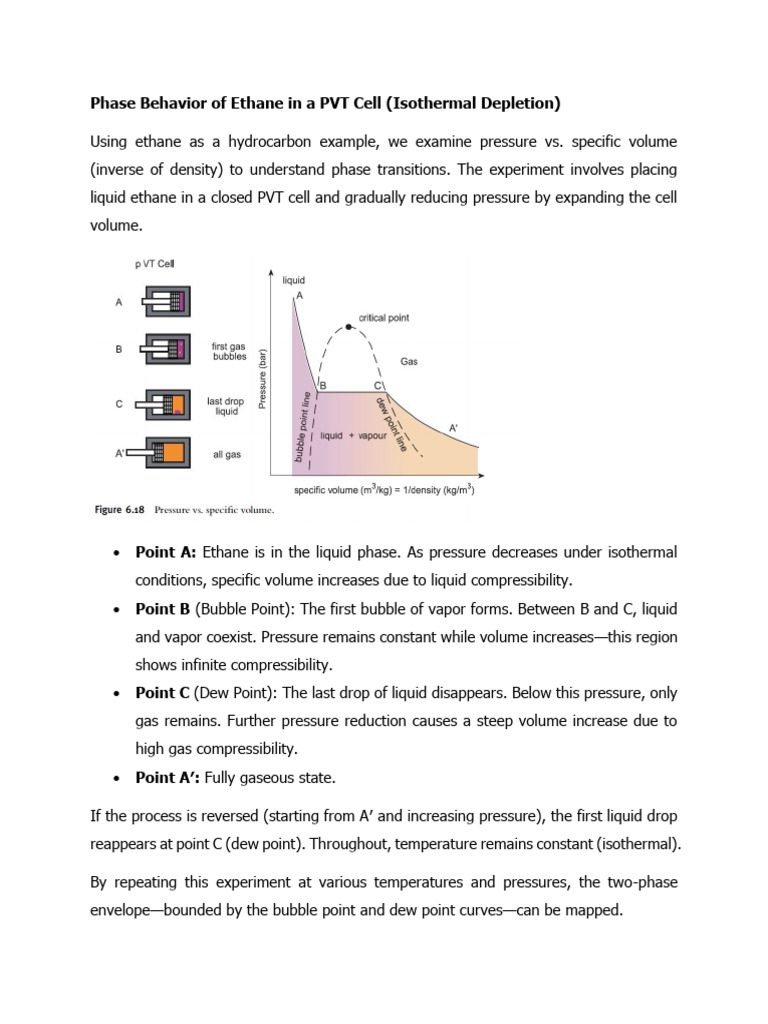 Phase Behavior of Ethane in A PVT Cell | PDF