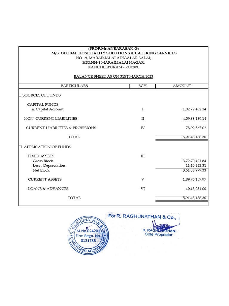 Itr 23-24 Financials | PDF | Balance Sheet | Banks
