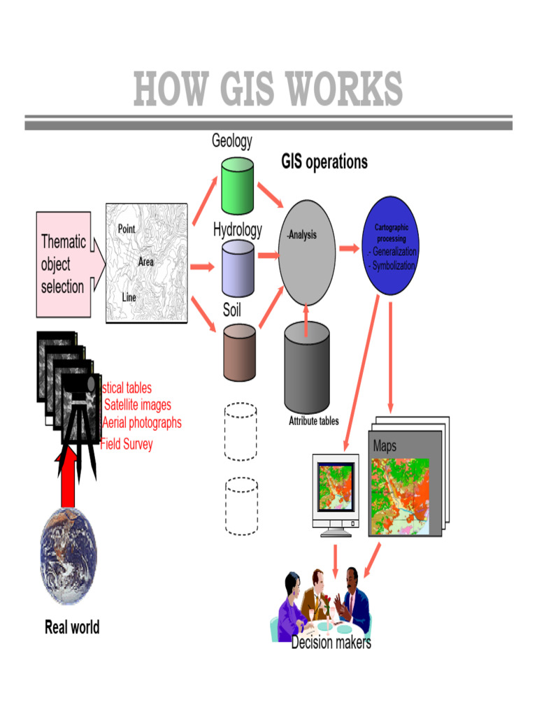 Understanding GIS Data Analysis Techniques | PDF | Geographic ...