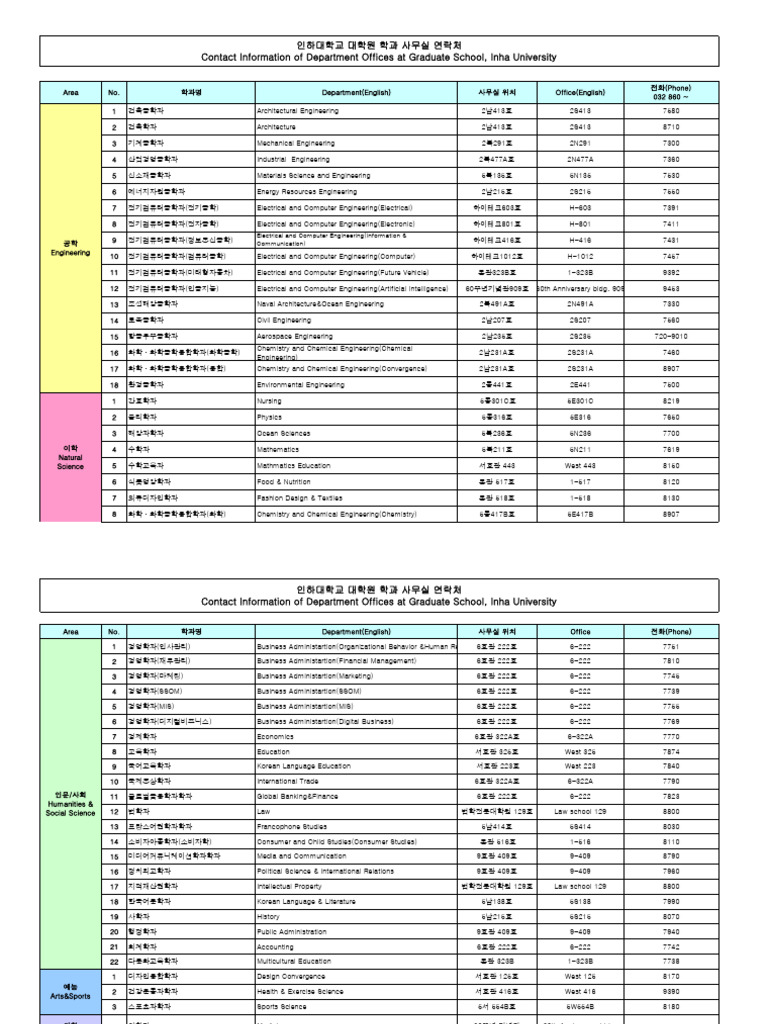 2.contact Information of Department (2024-1) | PDF
