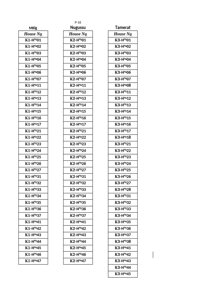 All Block and House Area With Cost | PDF | Home Economics | Furniture