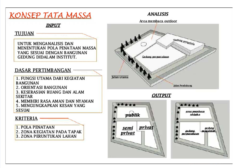 PDF Konsep Tata Massa Tujuan Compress | PDF