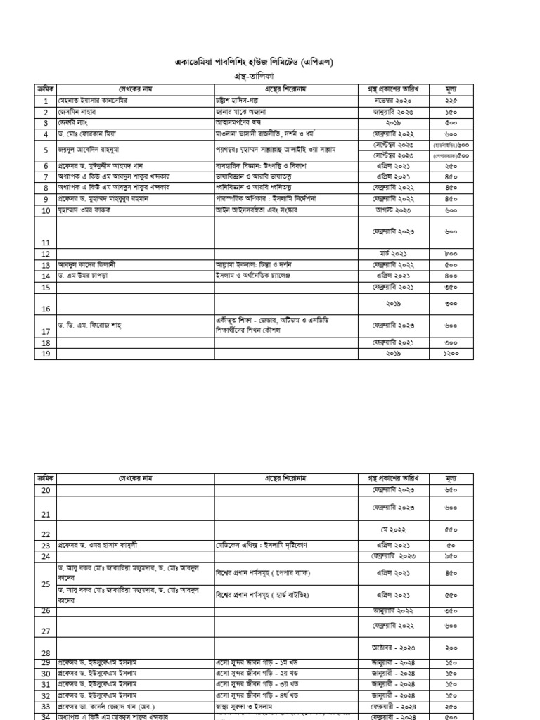 List of APL BOOK - 2025 | PDF