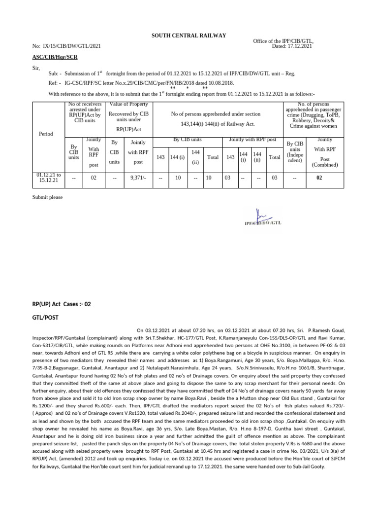 First Fortnight of Dec - 21 | PDF