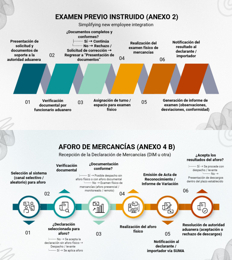 Orange Modern Document Workflow Infographic Presentation | PDF