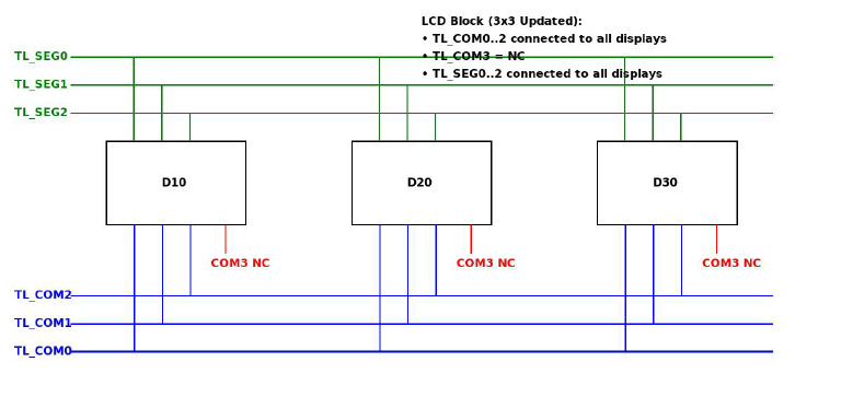 LCD Block 3x3 FullConnected | PDF