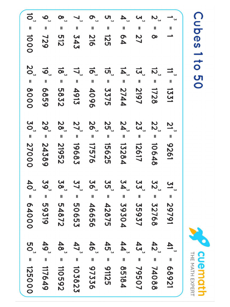 Cuemath | PDF