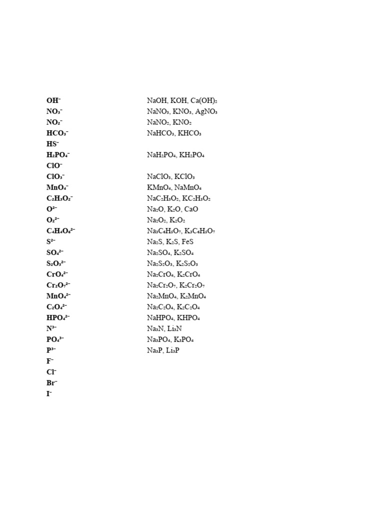 Tables of Cations and Anions | PDF