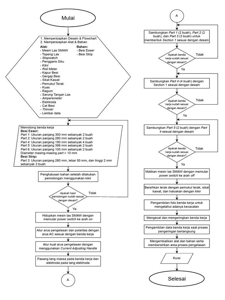 Flowchart PP3 Fix | PDF