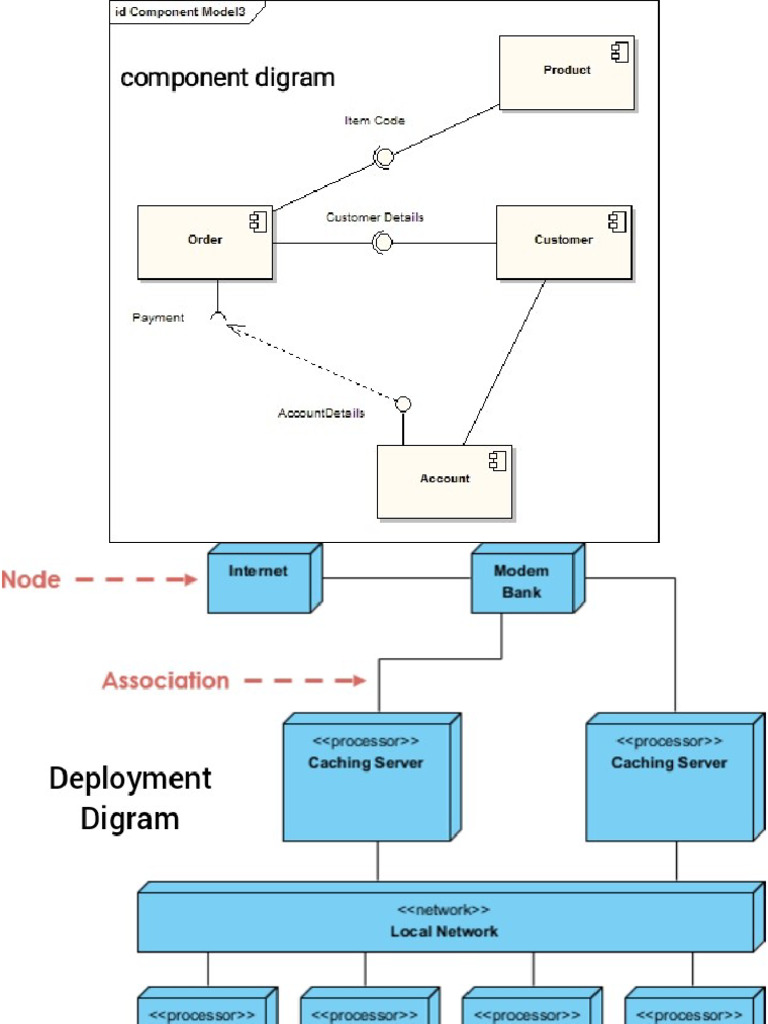Se Digrams | PDF