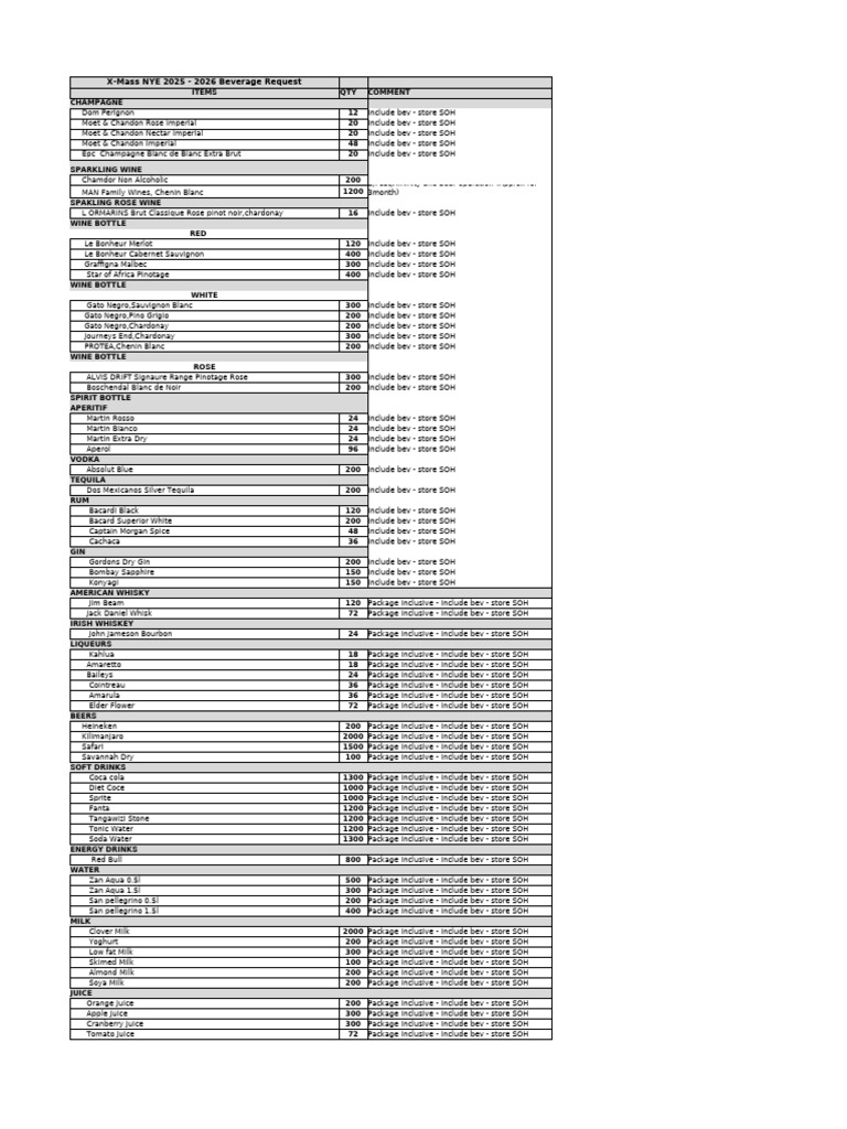 NYE 2025-2026 Beverage Order List | PDF | Champagne | Fermented Drinks