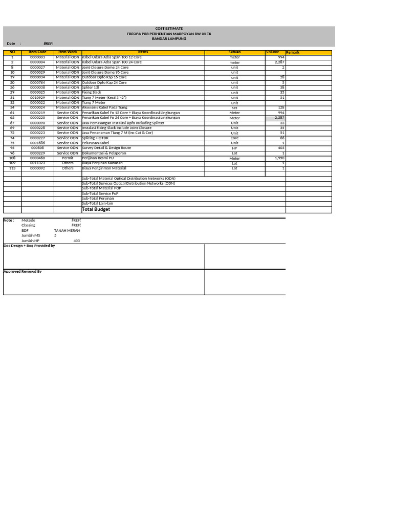 Optical Distribution Network Cost Estimate | PDF