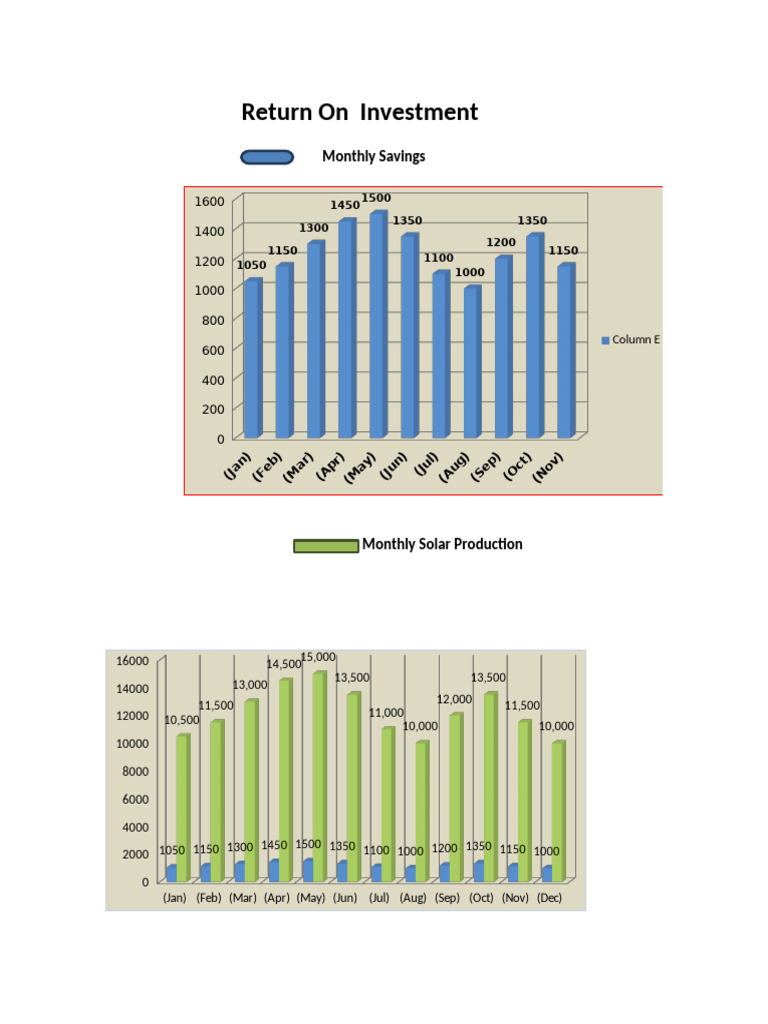 Return On Investment: Monthly Savings | PDF
