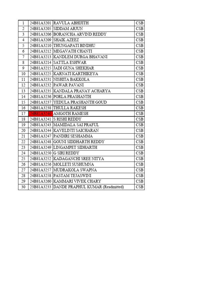 Student List for CSB Program | PDF