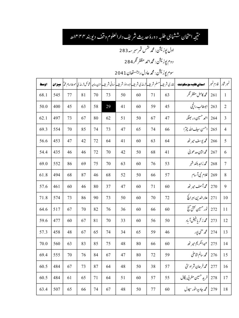 Dawra Hades1444 | PDF