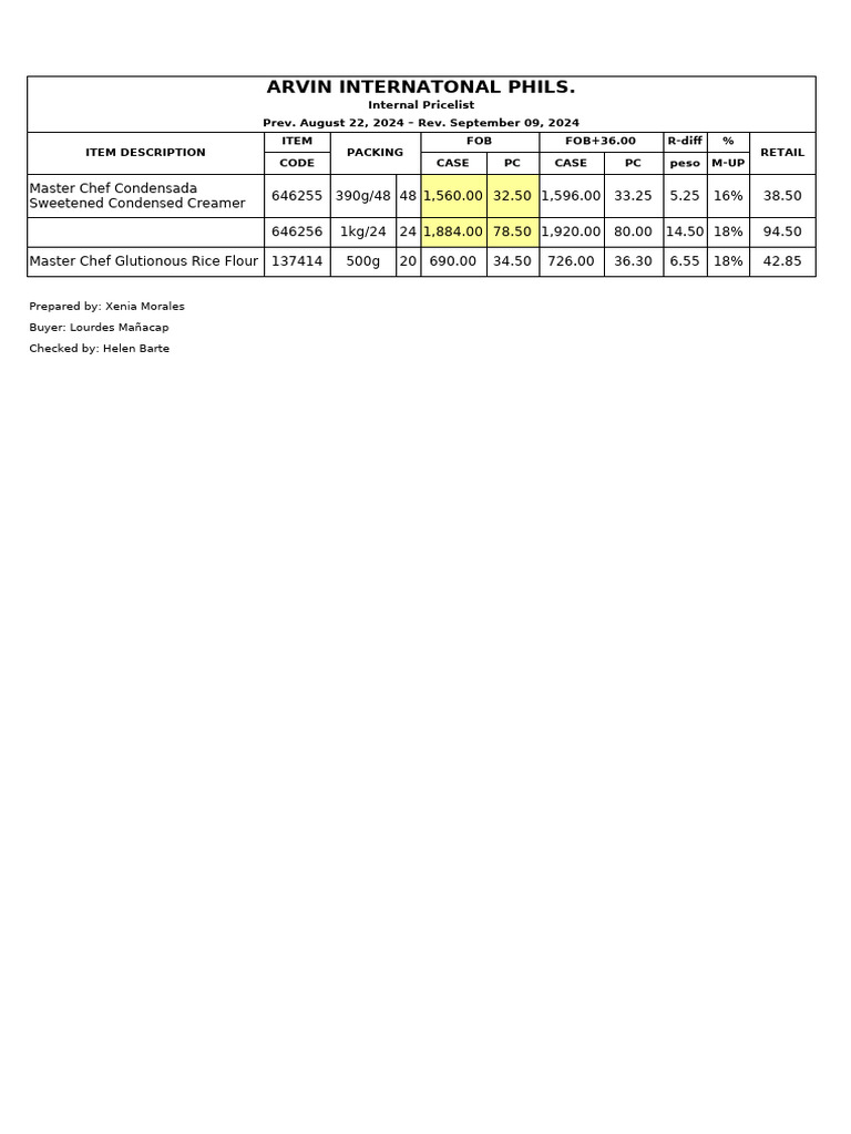 Master Chef Condensada Pricing Details | PDF