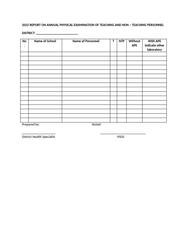 2022 Summary Report On Annual Physical Examination of Teaching and Non ...