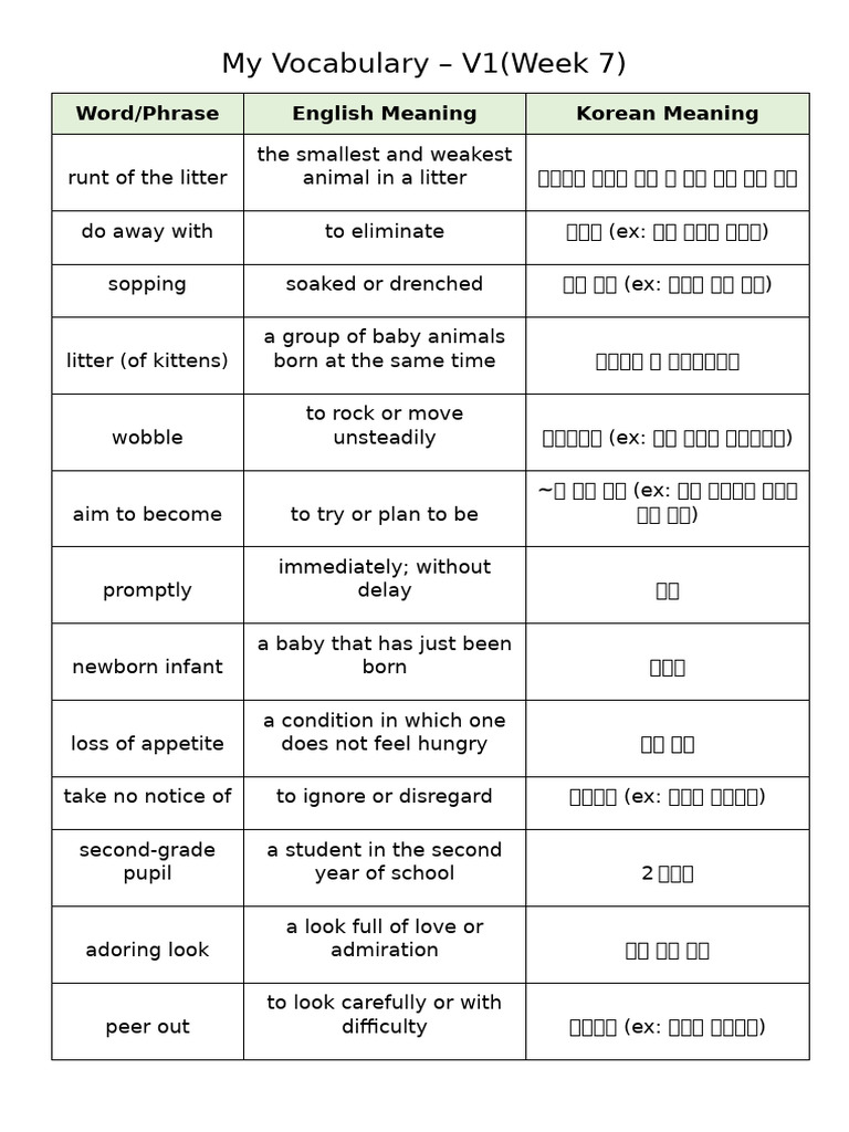 My Vocabulary Week 7 | PDF
