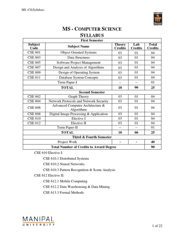 Master of Science-Computer Science-Syllabus | PDF | Parallel Computing ...