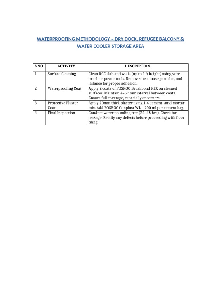 Waterproofing - Methodology DRY DOCK | PDF