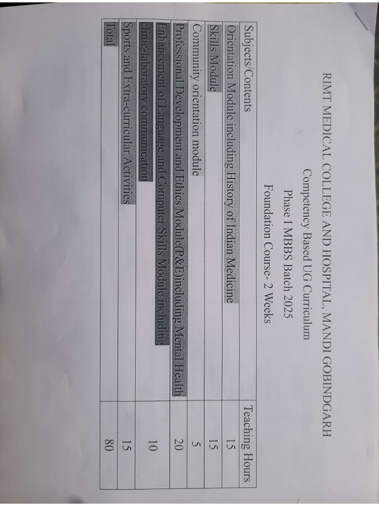 Foundation Batch 2025 | PDF