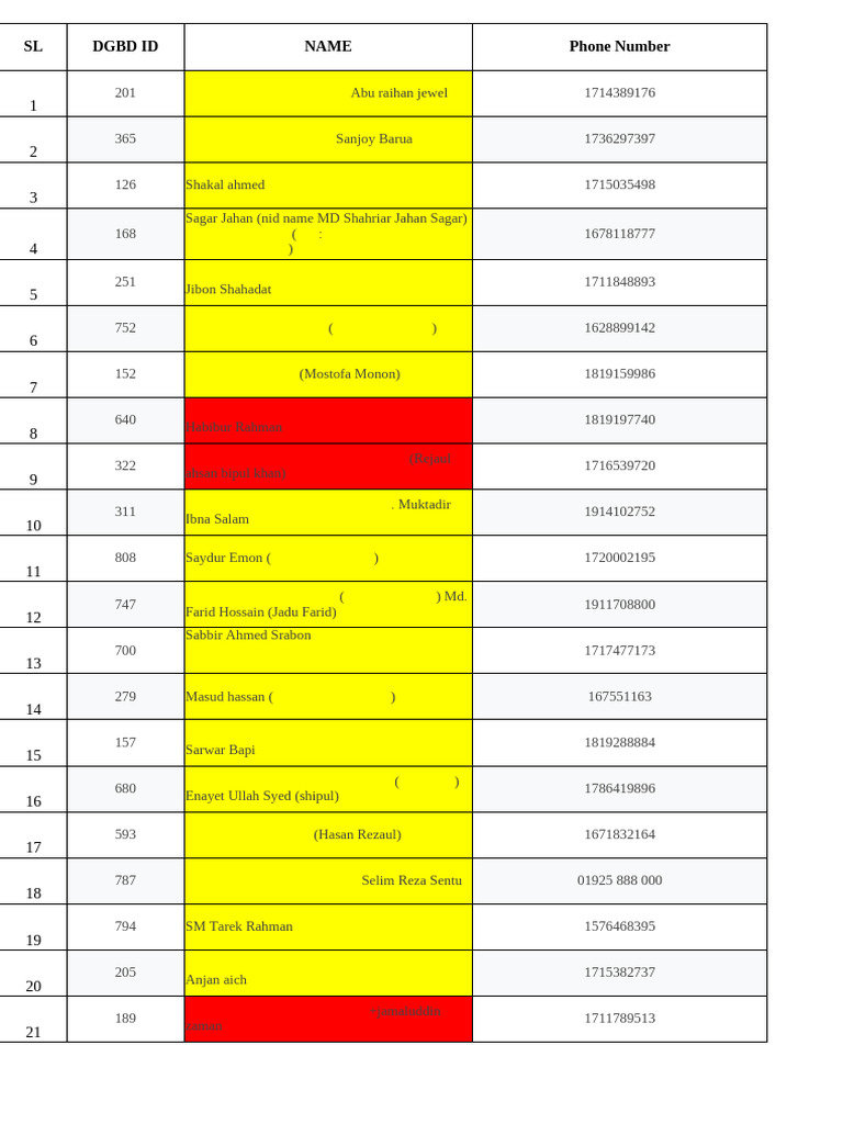 Members Printed ID Card | PDF