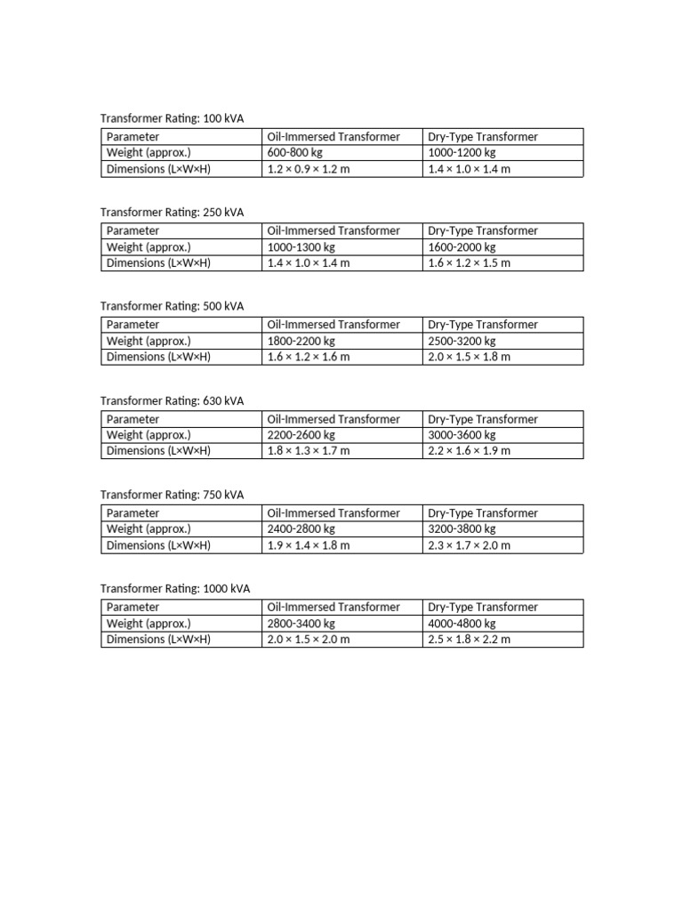 Transformer Size and Dimensions Chart | PDF