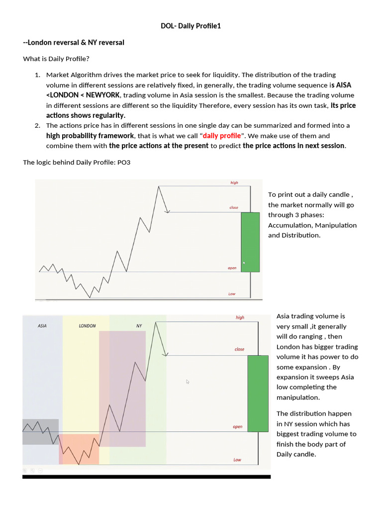 DOL2 - Daily Profile 1 (London and NY Reversal) | PDF | Algorithms ...
