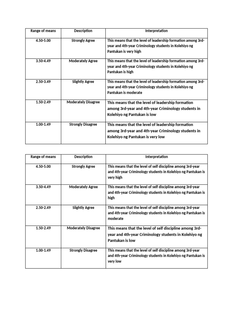 Range of Means-WPS Office | PDF