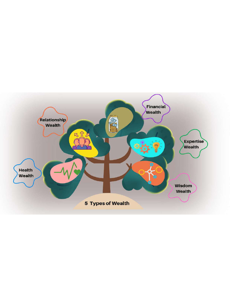 Another 5 Types of Wealth | PDF