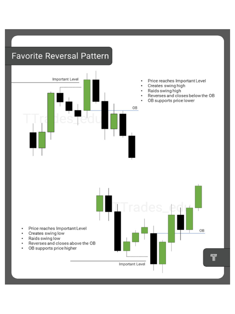 TTrades My Favorite Reversal Pattern | PDF