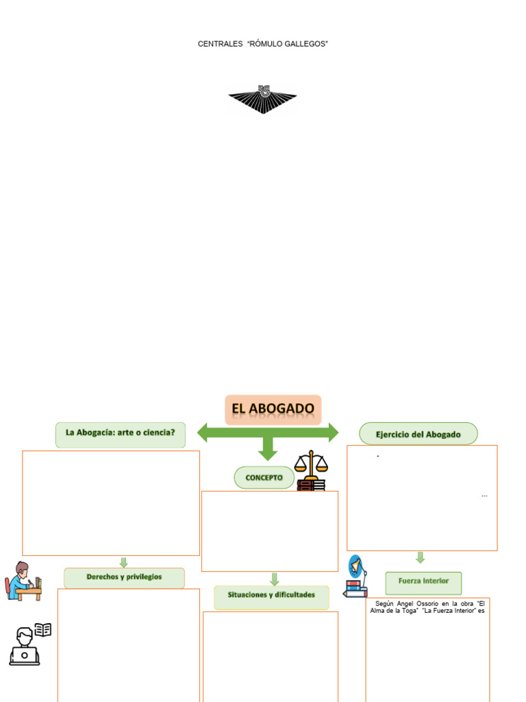 Mapa Conceptual Tema 4 | PDF