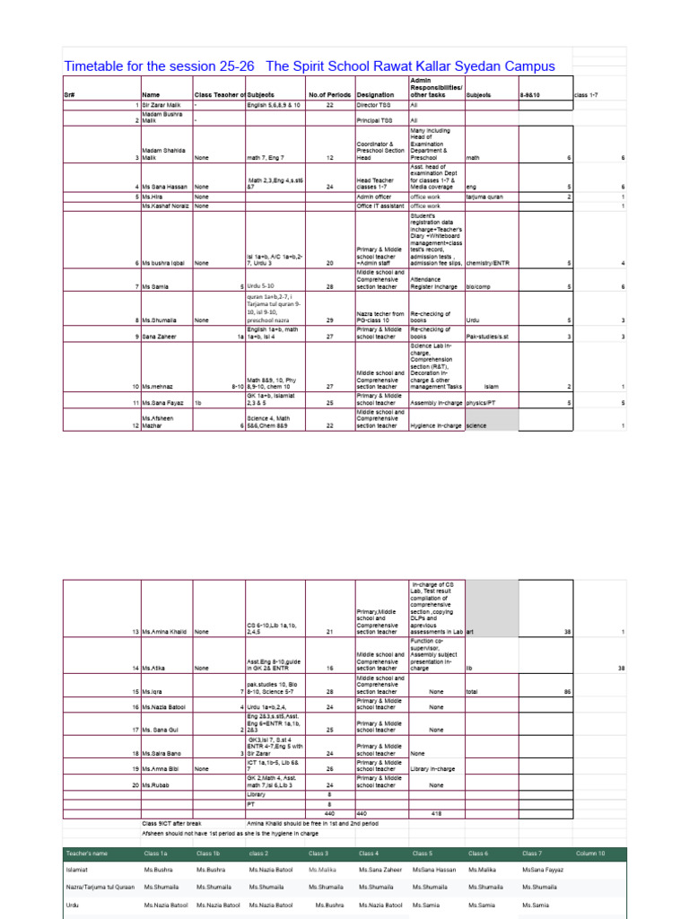 Timetable. Class Wise+Teacher Wise - Nov 25 26 v2 | PDF