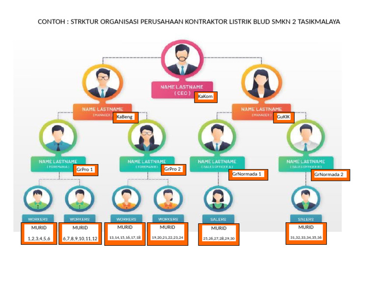 Contoh Struktur Organisasi Perusahaan | PDF