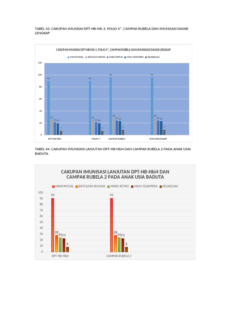 Grafik Profil Page 44-65 | PDF
