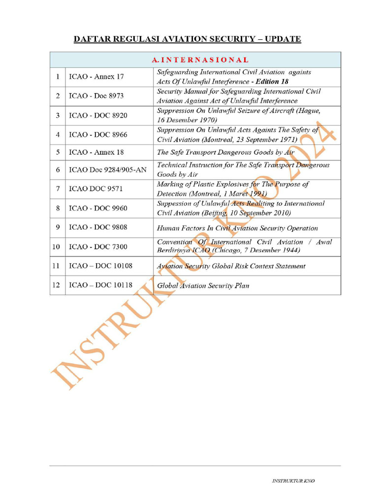 Daftar Regulasi Avsec - 2024 | PDF