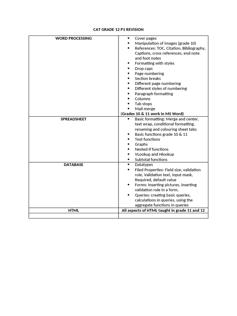 Grade 12 CAT P1 Revision Guide | PDF | World Wide Web | Internet & Web