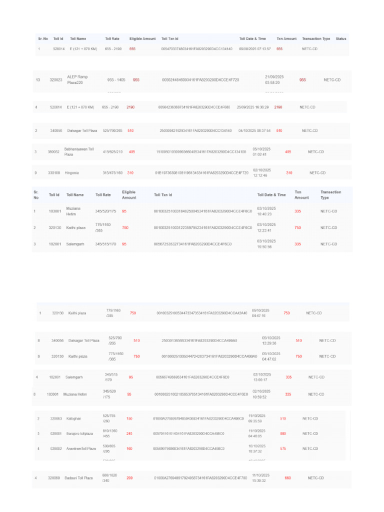 Entries Not Processing | PDF