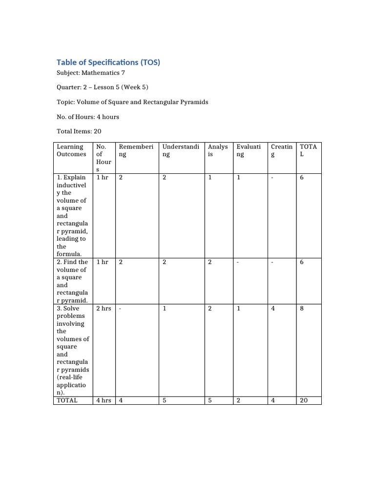 Volume of Pyramids: TOS for Math 7 | PDF
