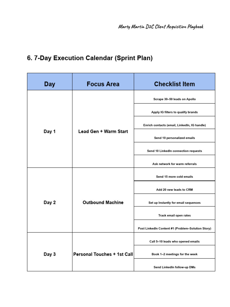 Chap 6 - SEVEN-Day Execution Calendar (Sprint Plan) | PDF | Linked In
