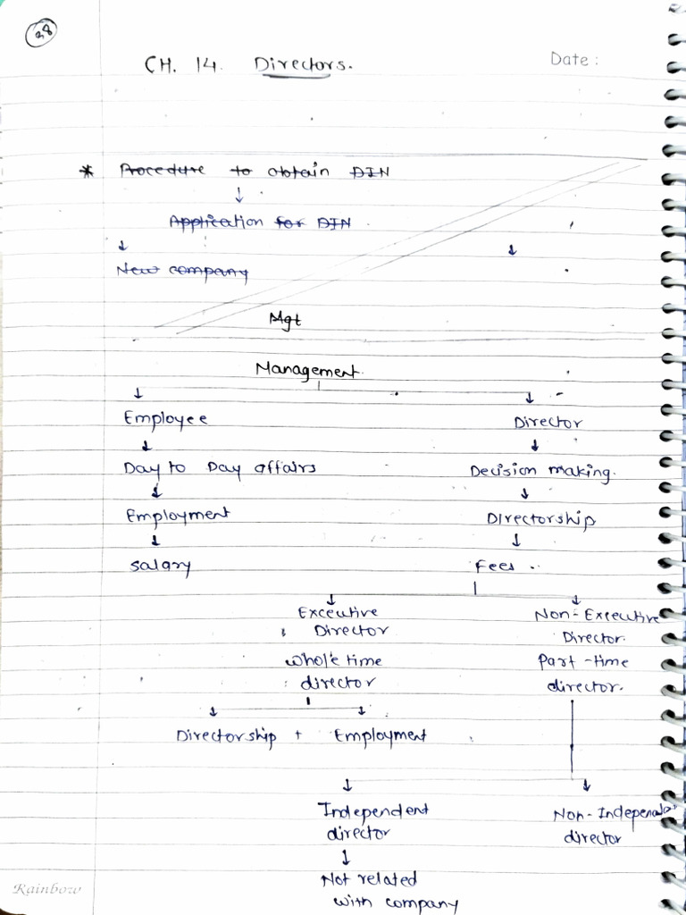 Director Notes | PDF