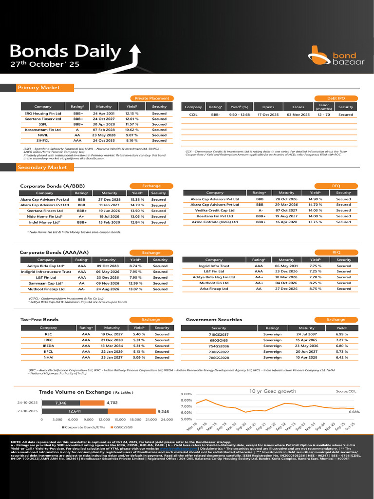 Corporate Bond Ratings and Yields Summary | PDF | Yield (Finance ...